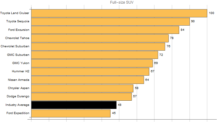 Dodge Ramcharger Reliability - Dashboard Light